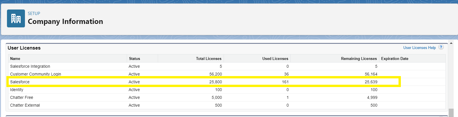 How to Find How Many User Licenses You Have