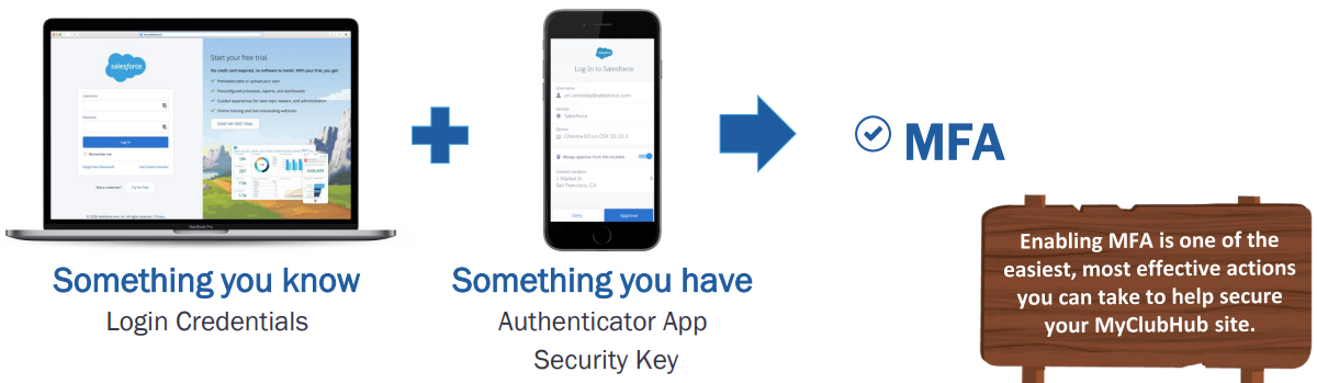 MFA Overview and How to Sign-In Using MFA