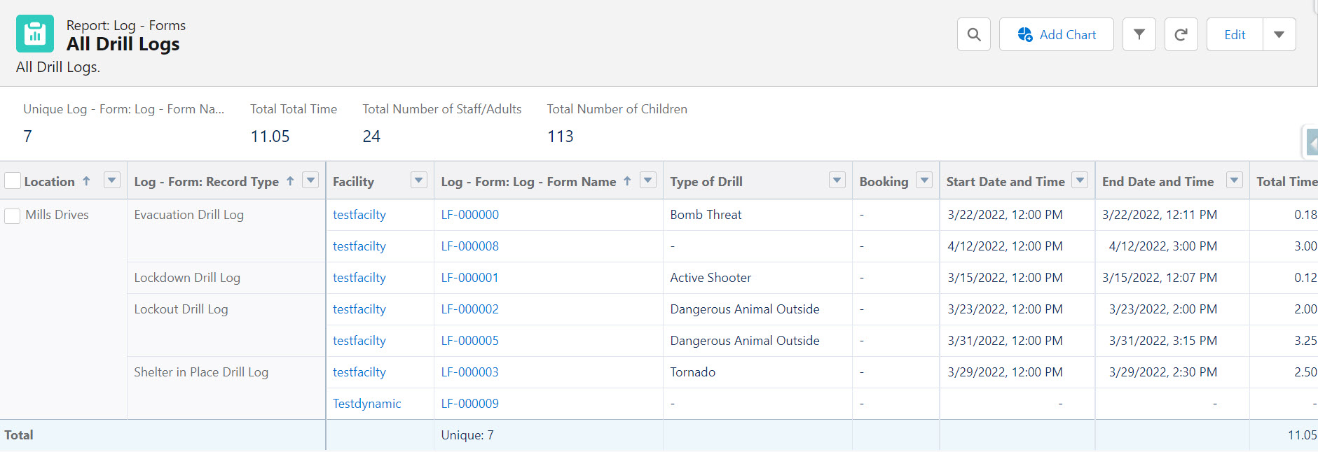 Overview of Log - Forms